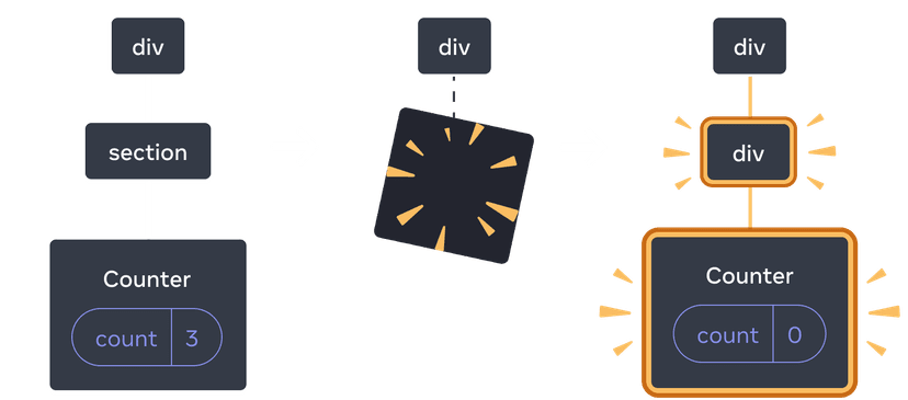 react.dev のご紹介 – React