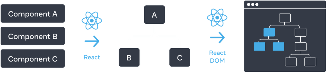 UI をツリーとして理解する – React